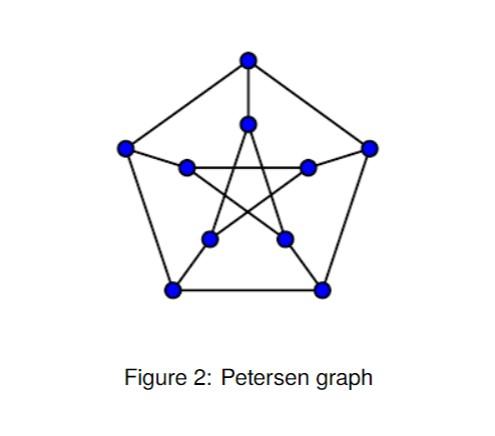 Solved a) Show that the Petersen graph as shown in Figure 2 | Chegg.com