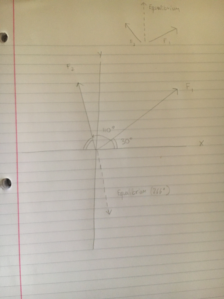 Solved solve using Graphical method .Find magnitude | Chegg.com