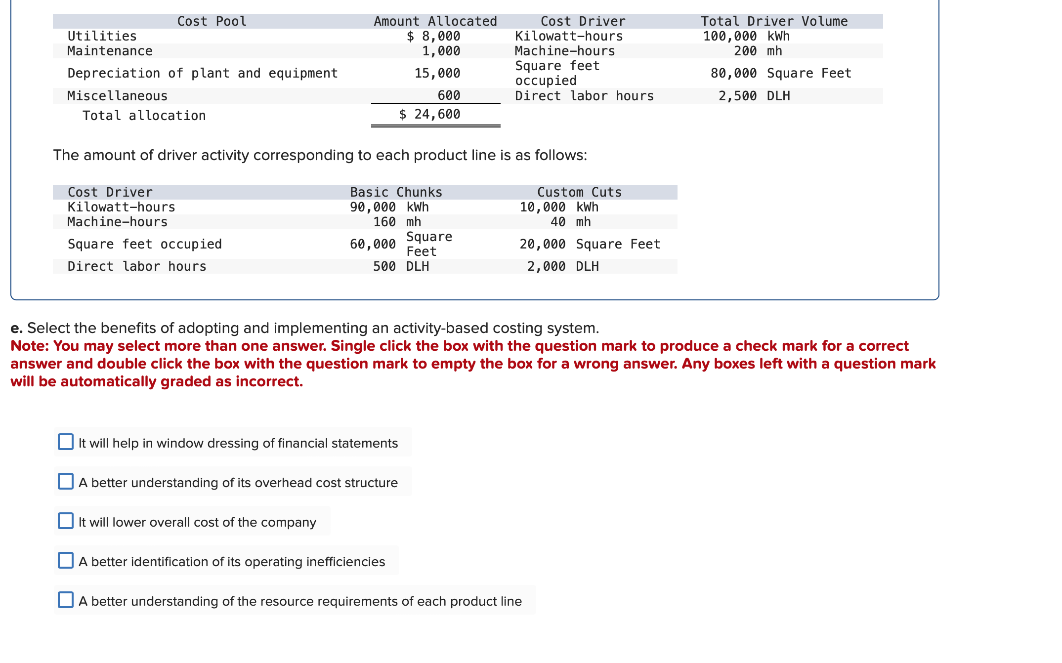 Solved The amount of driver activity corresponding to each | Chegg.com