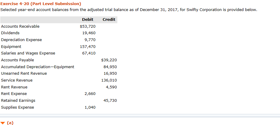 Solved Exercise 4-20 (Part Level Submission) Selected | Chegg.com