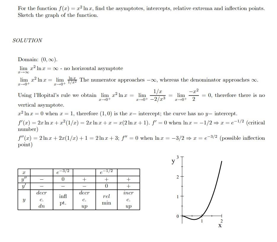 Solved Just looking for an explanation on how to find points | Chegg.com