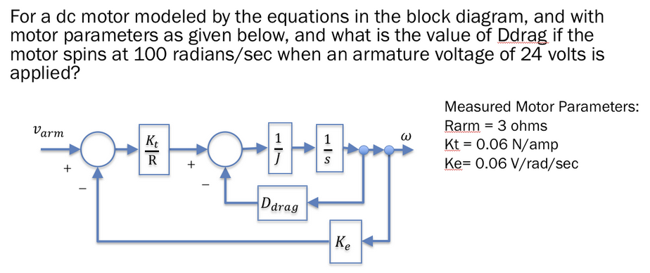 Solved For a dc motor modeled by the equations in the block | Chegg.com