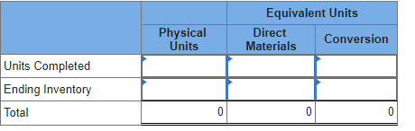 Solved E3-17 (Algo) Calculating Equivalent Units, Unit | Chegg.com