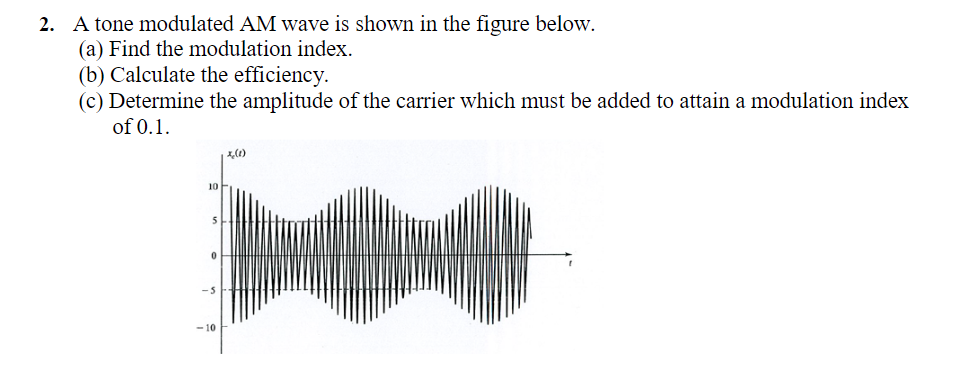 Solved 2. A tone modulated AM wave is shown in the figure | Chegg.com
