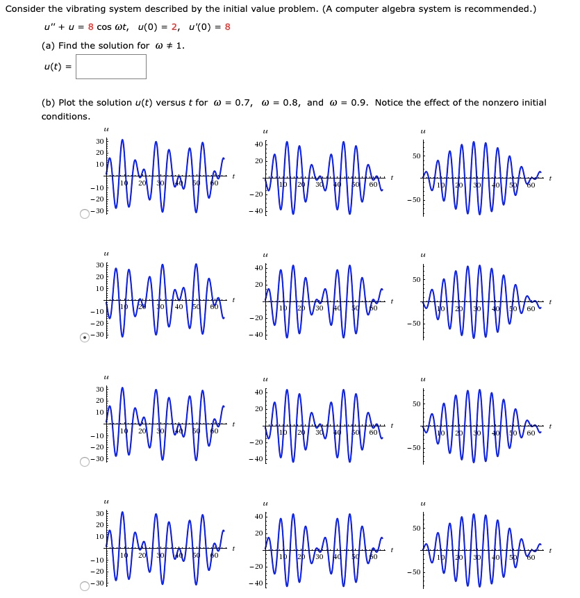 Solved Consider the vibrating system described by the | Chegg.com