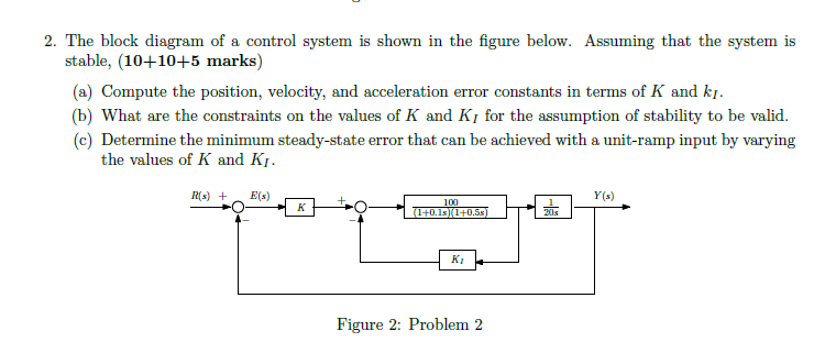 Solved 2. The block diagram of a control system is shown in | Chegg.com