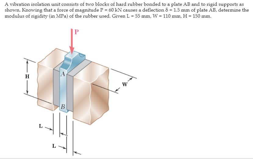 Solved A vibration isolation unit consists of two blocks of | Chegg.com