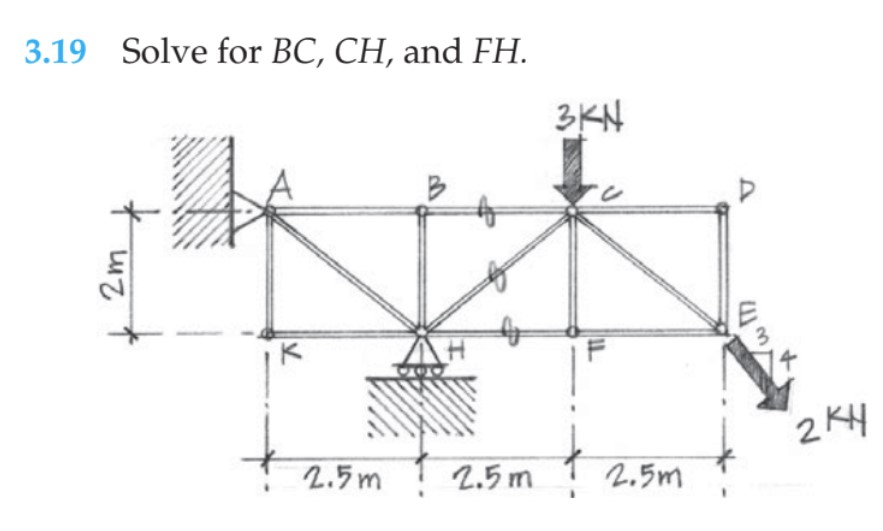 3.19 Solve for BC,CH, and FH.Method of Sections 3.19 | Chegg.com