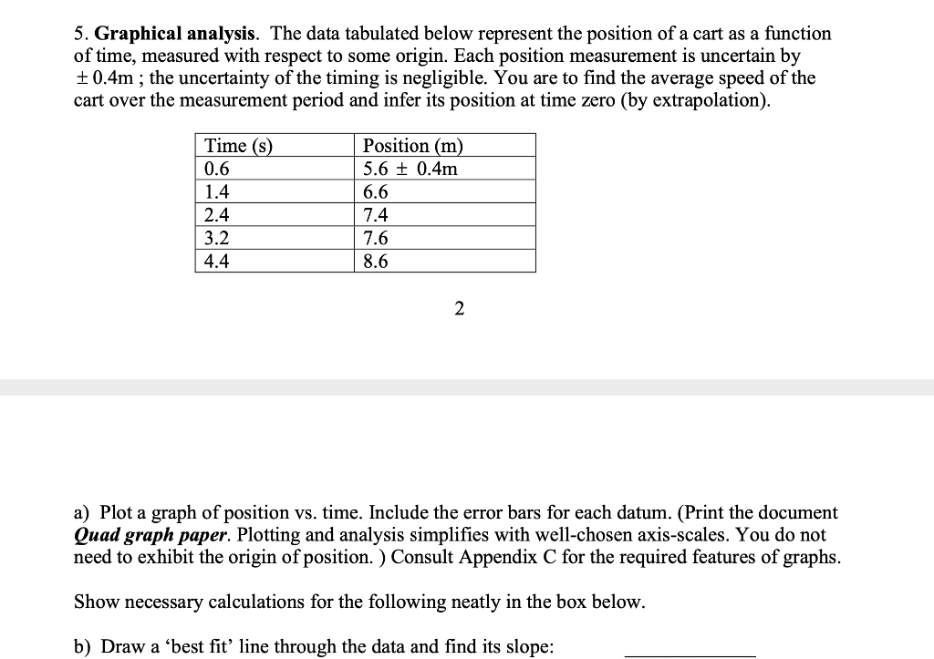 Solved 5. Graphical analysis. The data tabulated below | Chegg.com