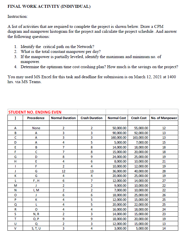 FINAL WORK ACTIVITY (INDIVIDUAL) Instruction: A list | Chegg.com