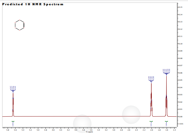 Solved Label the 1H and 13C NMR spectra of cyclohexene. Use | Chegg.com