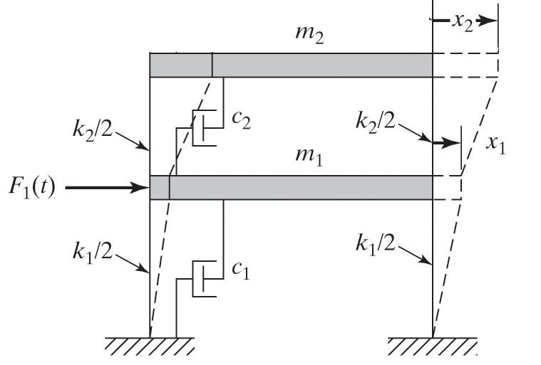 Solved Derive the equation of motion using Lagrange method | Chegg.com