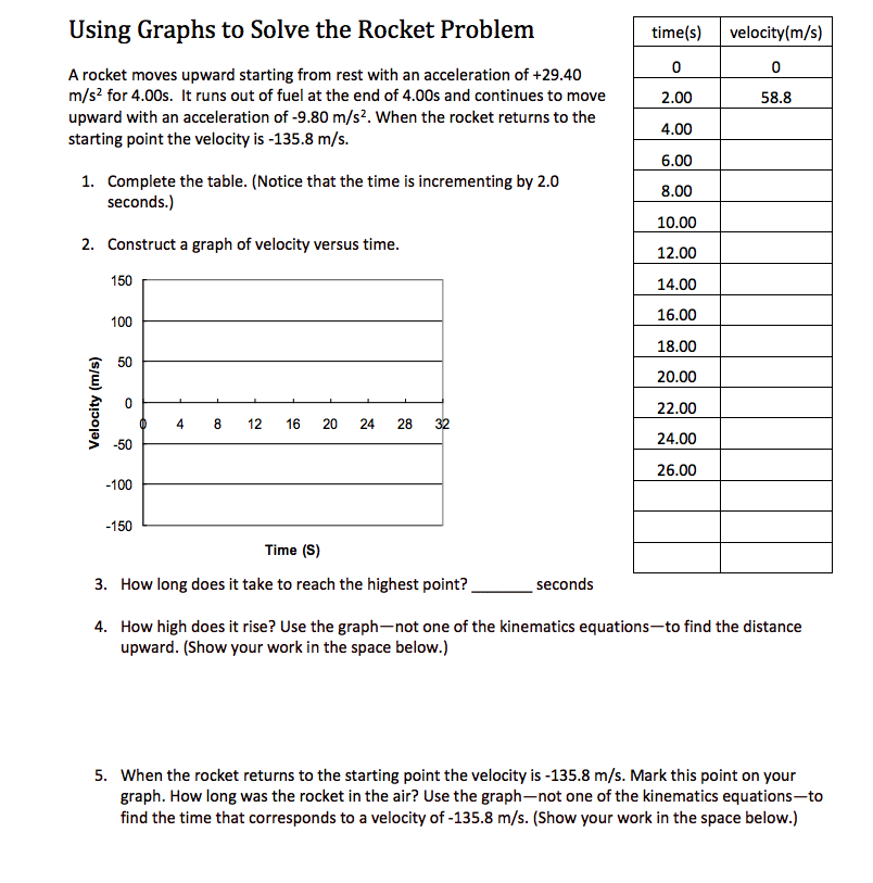Solved Using Graphs to Solve the Rocket Problem time(s) 0 | Chegg.com