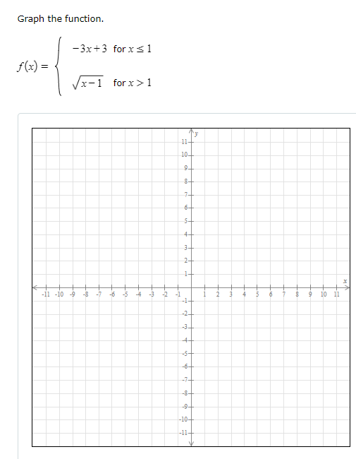 Solved Graph the function. f(x)={−3x+3x−1 for x≤1 for x>1 | Chegg.com