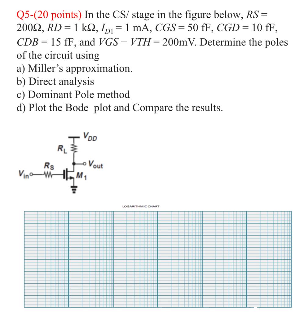 Solved Q5-(20 points) In the CS/ stage in the figure below, | Chegg.com