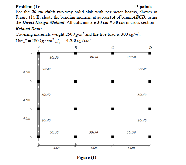 Solved Problem (1): 15 points For the 20-cm thick two-way | Chegg.com
