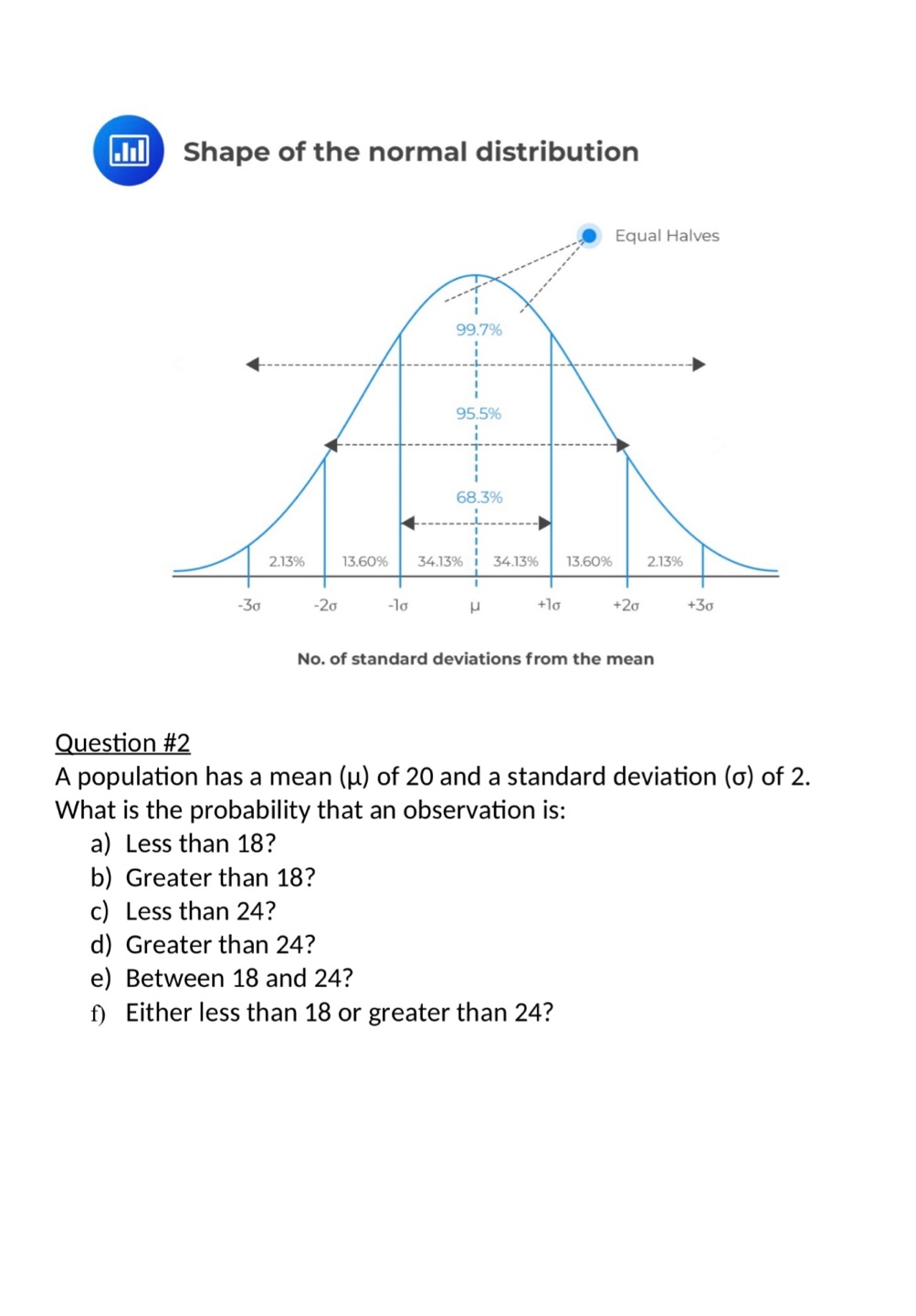 Solved Shape of the normal distributionQuestion #2A | Chegg.com