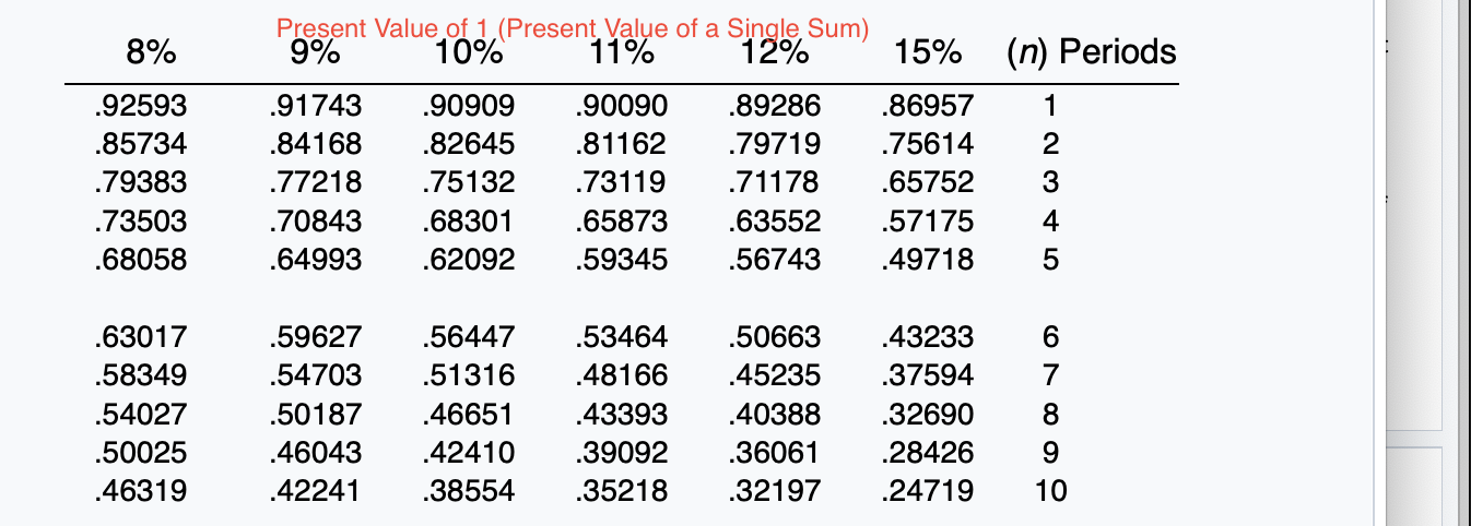 Solved Exercise 21-12 (Part Level Submission) On January 1, | Chegg.com