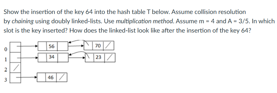 Solved Show the insertion of the key 64 into the hash table | Chegg.com