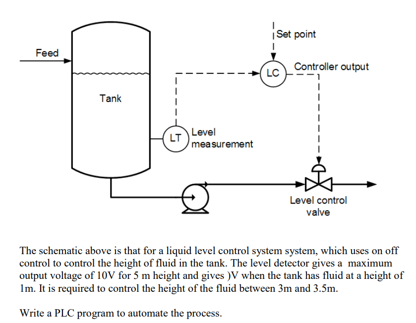 Solved 1 Set point 1 Feed — LC Tank Controller output 1 1 1 | Chegg.com
