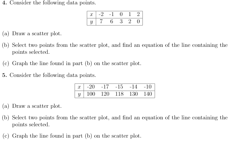 Solved 4. Consider the following data points. -2 -1 0 1 2 6 | Chegg.com