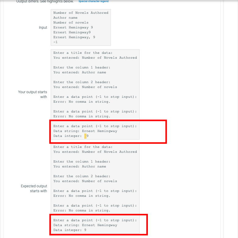 Solved 7.6 LAB*: Program: Data visualization | Chegg.com