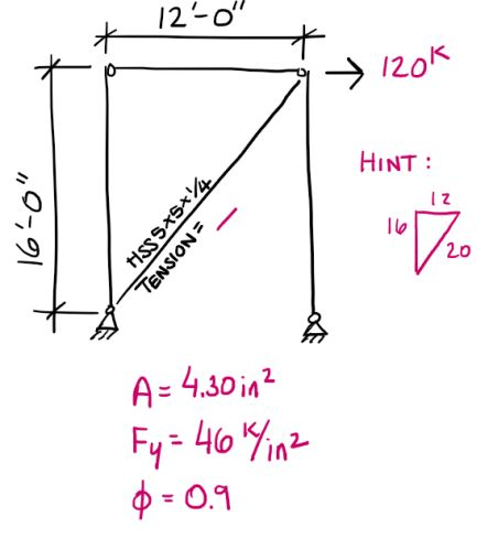 Solved Given the brace frame below with dimensions shown and | Chegg.com