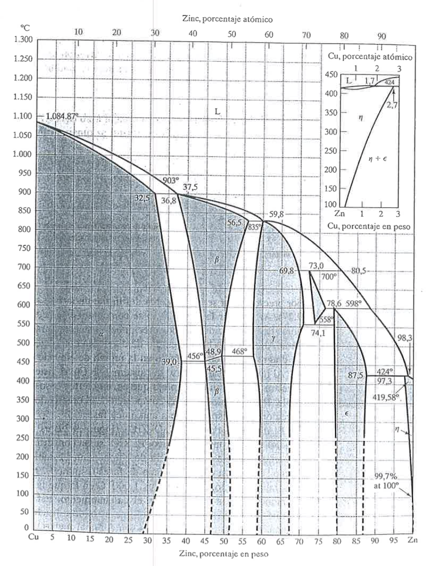 Solved (a) Complete the diagram indicating on it the phases | Chegg.com