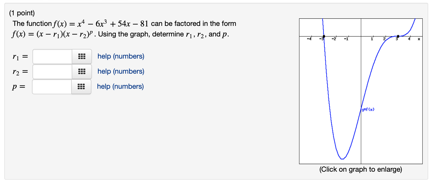 Solved (1 point) The function f(x) = x4 – 6x3 + 54x – 81 can | Chegg.com