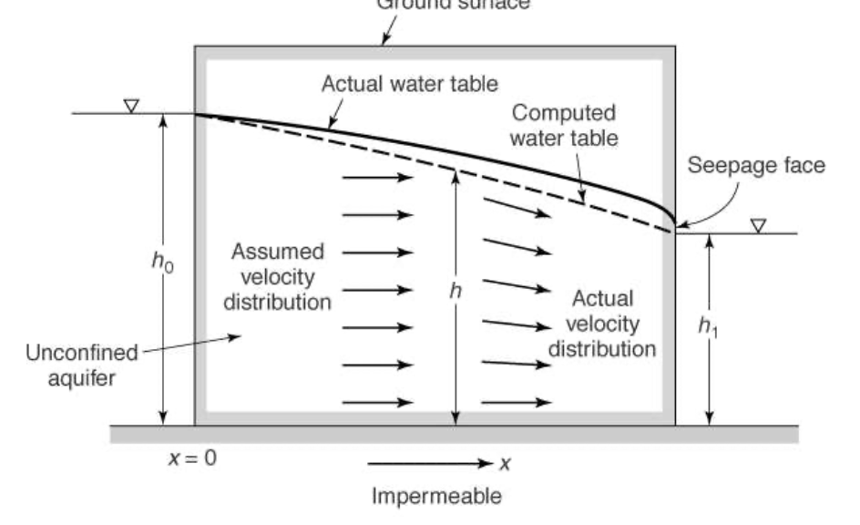 Solved A stream of clean sand and gravel between two | Chegg.com