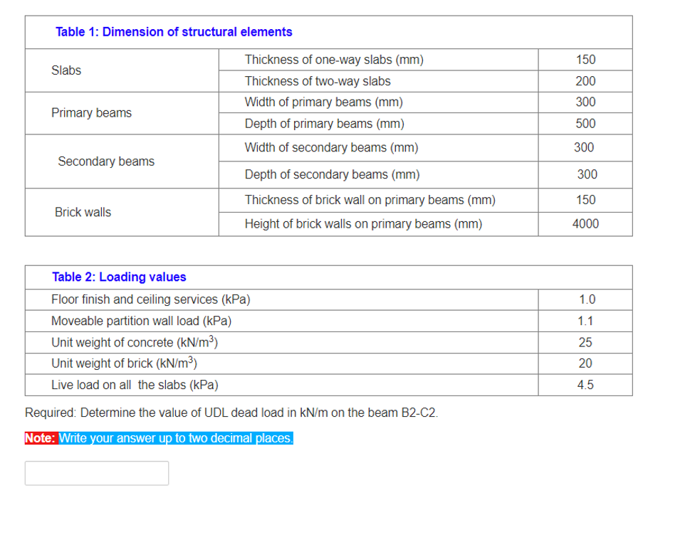 [Solved]: Question 1 Figure below shows the structural la