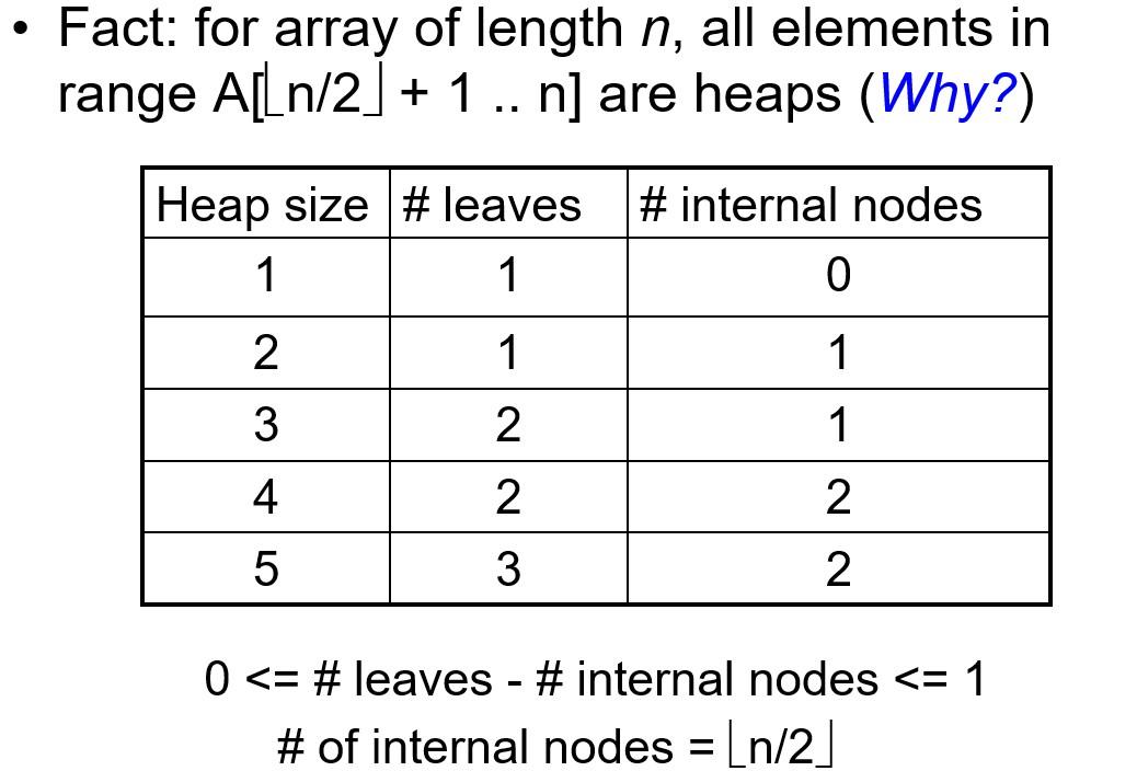 Solved 4. (35 points) Heap and heap sort. a. (3 points) Is | Chegg.com