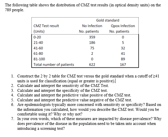 The following table shows the distribution of CMZ | Chegg.com