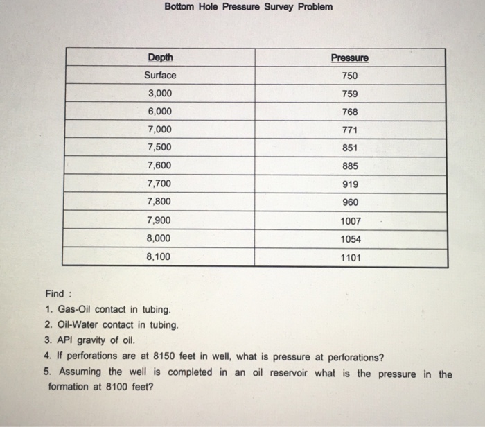 Solved Bottom Hole Pressure Survey Problem Depth Surface | Chegg.com