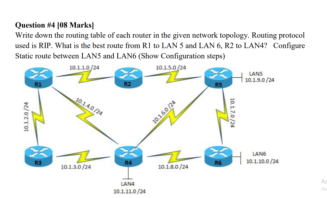 Solved Question #4 [08 Marks] Write down the routing table | Chegg.com