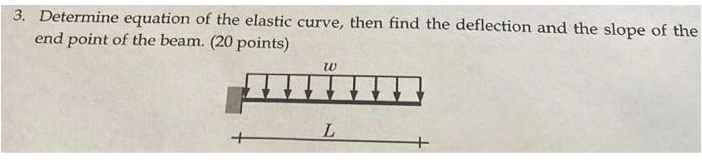 Solved 3. Determine equation of the elastic curve, then find | Chegg.com