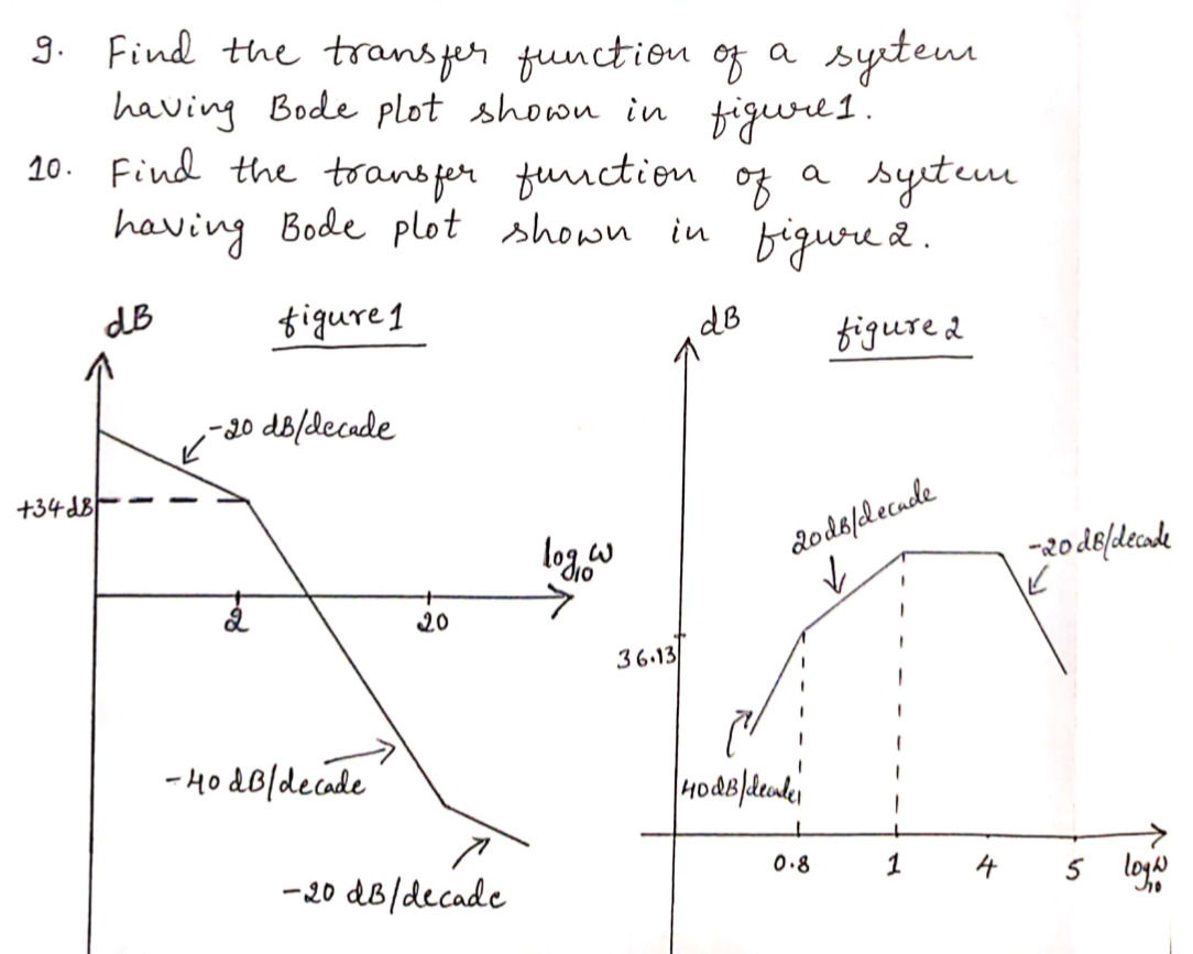 Solved g. 10. Find the transfer function of a syetem having | Chegg.com