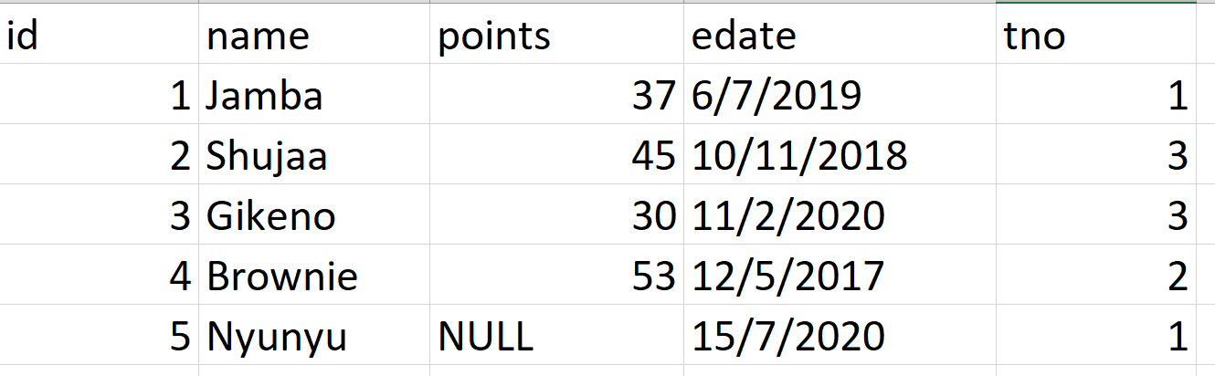 Solved TOPIC: Database, MySQL Answer the questions: Clearly | Chegg.com