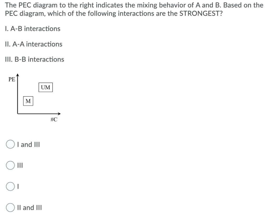 Solved The PEC diagram to the right indicates the mixing | Chegg.com