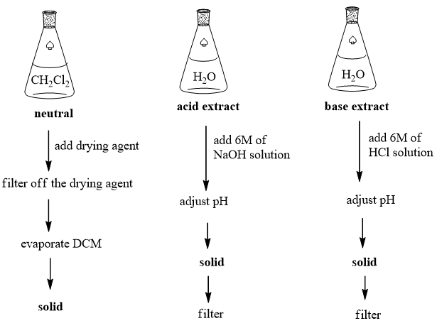 Solved add 20 mL of 6M aqueous HCl solution CH2Cl2 solutior | Chegg.com