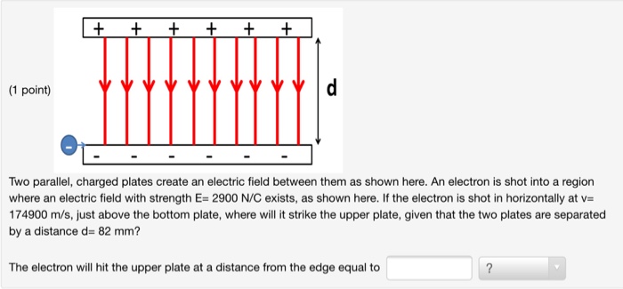 Solved (1 point) Two parallel, charged plates, both of | Chegg.com