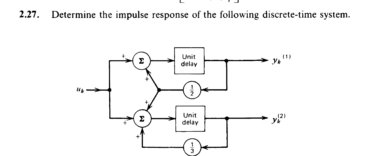 Solved 2.27. Determine the impulse response of the following | Chegg.com