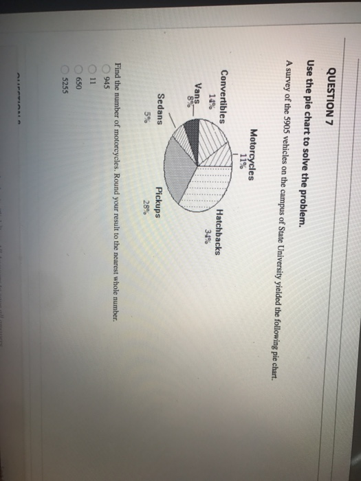 Solved QUESTION 7 Use the pie chart to solve the problem. A | Chegg.com