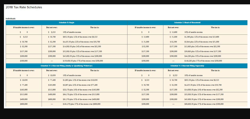 Computer Technician Salary