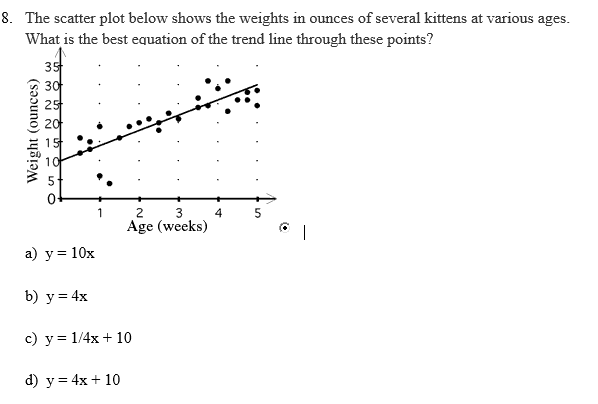 Solved 8. The scatter plot below shows the weights in ounces | Chegg.com