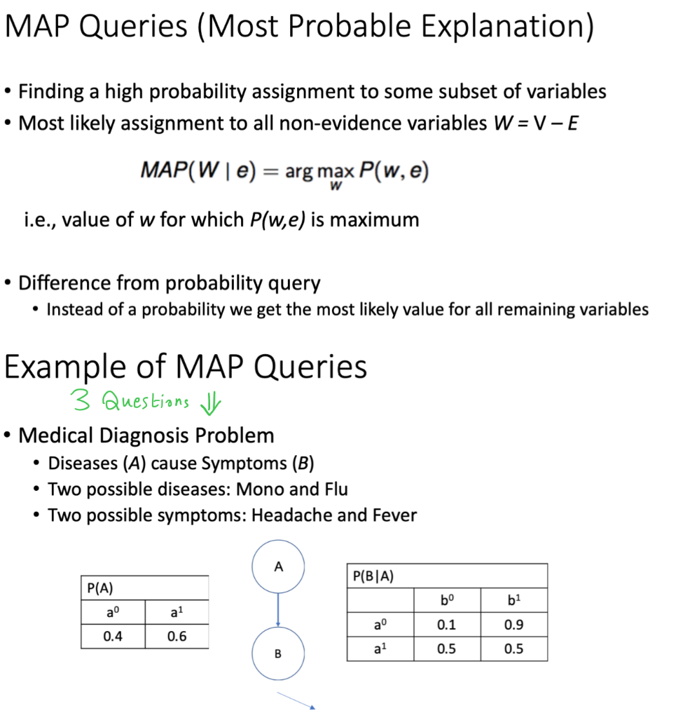 Solved MAP Queries (Most Probable Explanation) Finding a | Chegg.com