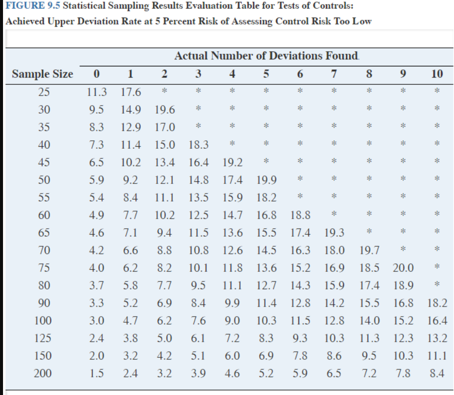 You have been asked to test the effectiveness of | Chegg.com