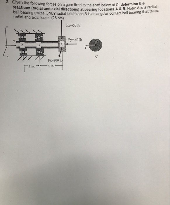 Solved Given the following forces on a gear fixed to the | Chegg.com
