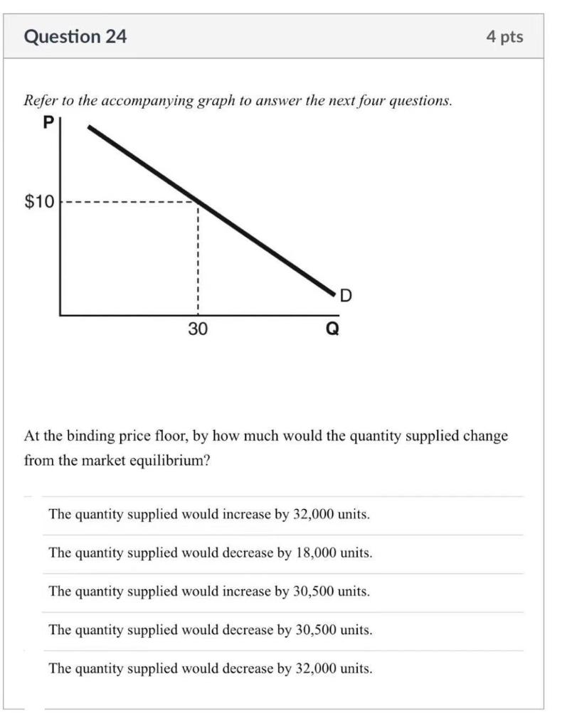Solved Question 18 4 pts Refer to the accompanying graph for | Chegg.com