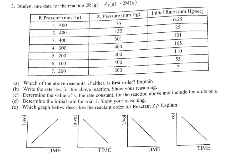 Solved 3. Student rate data for the reaction | Chegg.com